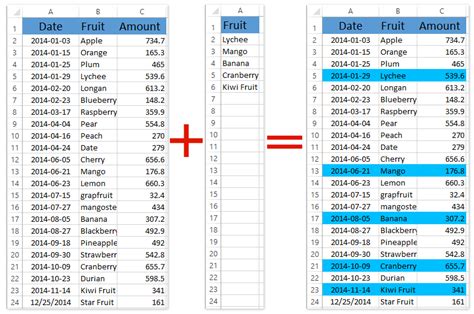 What Feature Could You Use To Automatically Shade Cells Containing A
