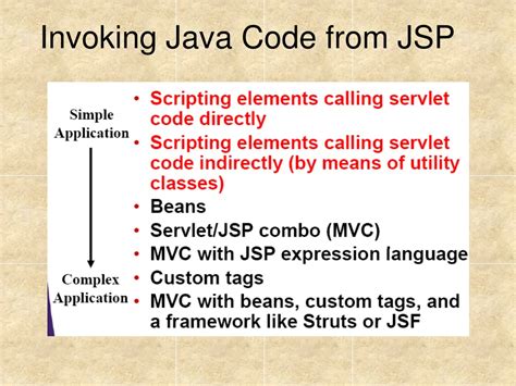 ppt enhancing jsp pages with java code elements powerpoint