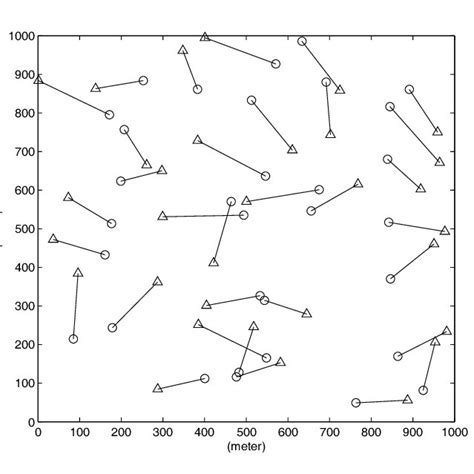 Flowchart Of The Column Generation Method Download Scientific Diagram
