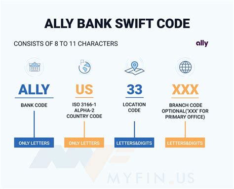 Ally Bank SWIFT BIC Code Is ALLYUS33 Find Your SWIFT BIC Code On Myfin Us