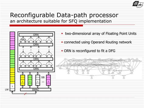 Ppt An Operand Routing Network For An Sfq Reconfigurable Data Paths