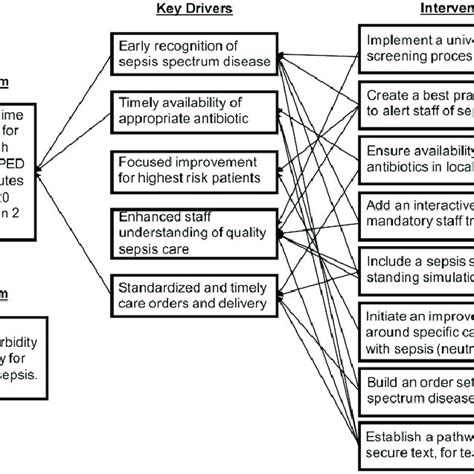 Xbar Statistical Process Control Chart Time From Arrival To Antibiotic Download Scientific