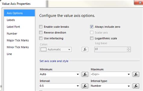 Reporting Services Ssrs Chart Axis Max Always Include At Least A Number Stack Overflow