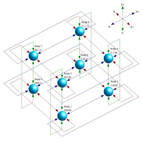 Job Vacancy At Infn Roma Tor Vergata