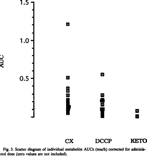Cellular Amide Metabolic Process Semantic Scholar