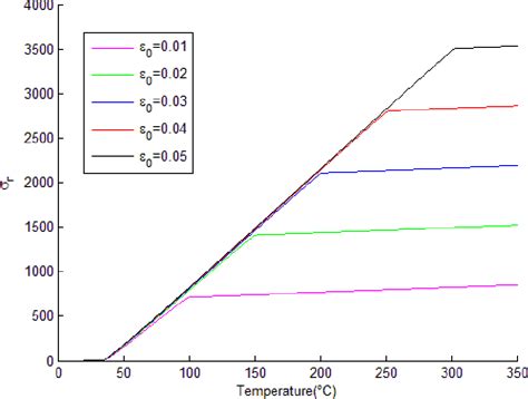 Figure 1 From Free Vibration Of Laminated Composite Plate With Shape Memory Alloy Fibers