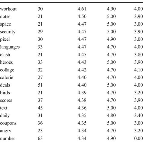 Boruta Result Plot For Technical Indicators Download Scientific Diagram