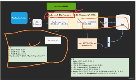 自己实现 Mybatis 底层机制【封装 Sqlsession 到执行器 Mapper 接口和 Mapperxml