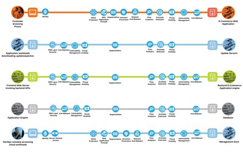 Solutions Secure Cloud For Gcp Iaas Design Guide Cisco