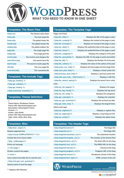 Wordpress Cheat Sheet Templates Download Printable Pdf Templateroller