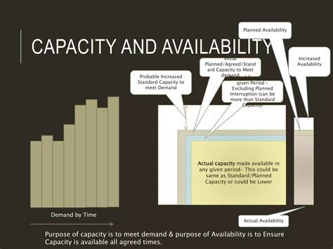 Capacity And Availability Management Cmmi Svc 13 Pa Explained Pptx