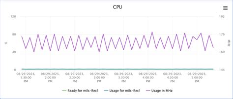 Performance Results And Findings Design Guide—flexible Computer Vision Solutions With Dell