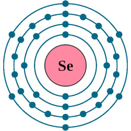 Selenium Se Element 34 Of Periodic Table Periodic Table FlashCards