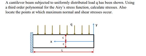 Solved A Cantilever Beam Subjected To Uniformly Distributed