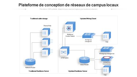 Top 10 Des Modèles De Conception De Réseau Pour Augmenter Lefficacité Opérationnelle De Votre