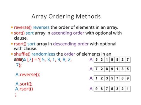 System Verilog Complete Details With Introduction Ppt