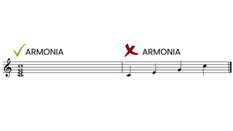 Armonia Glossario Di Teoria Musicale