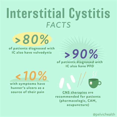 Pin On Hunners Diseaseic