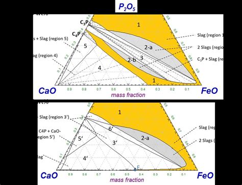 Effect Of Sio2 Addition On The Quaternary Oxide System Download
