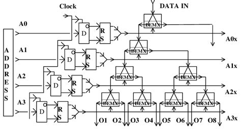 Block Diagram Of The Tree Decoder With Differential Address Transfer