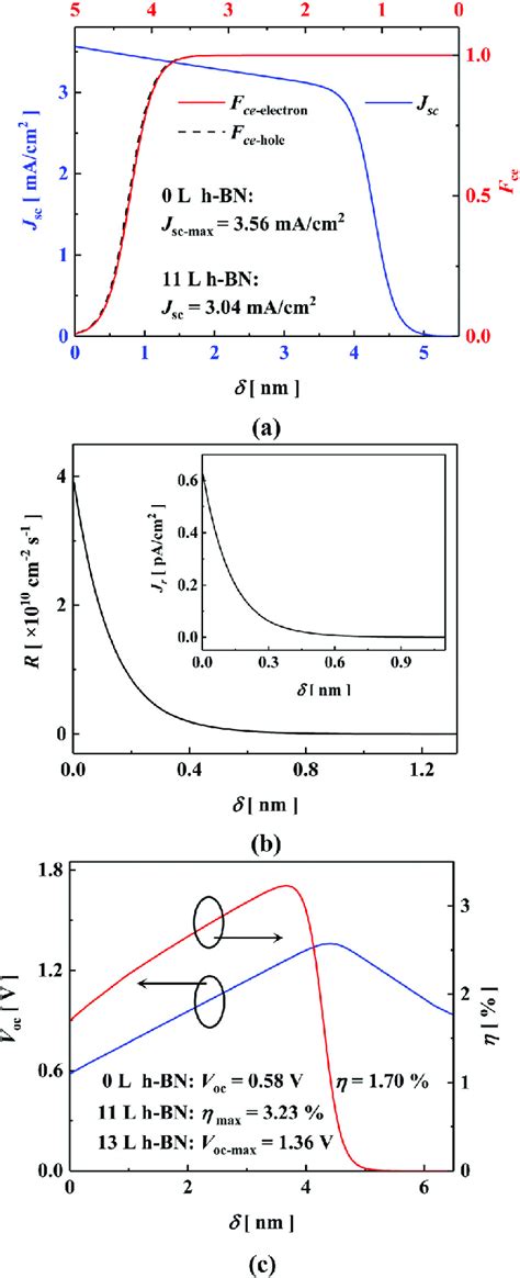 The Optoelectronic Properties Of The Monolayer Mos 2 Nl H Bn