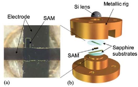 Figure 4 From Development Of High Tc Superconducting Thz Emitters Semantic Scholar