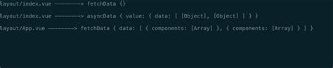 请问如何在 Layoutindexvue 里面拿到 Fetchdata · Issue 90 · Zhangyuangssr · Github