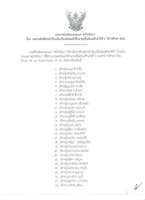 ประกาศผลสอบคัดเ สื่อสารองค์กร โรงเรียนหนองแค สรกิจพิทยา