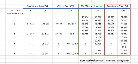 Degraded Performance With Cpu Quota And Hyper Threading · Issue 423 · Dockerfor Linux · Github