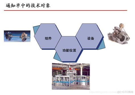Sap系统pm模块概述 Overview 51cto博客 Sap Pm模块
