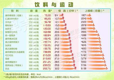 饮料的进价是多少 饮料进价与售价表 饮料进价表大概是多少 第7页 大山谷图库