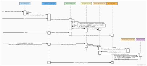 Mybatis Plus 条件构造器的实现原理querywrapper原理 Csdn博客