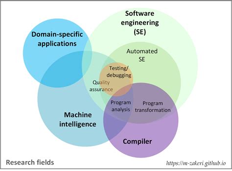 Morteza Zakeri Research