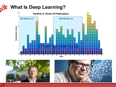 Deep Learning Fordevs Ppt