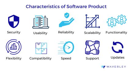 How To Build A Software Product Steps Tips And Costs Waverley