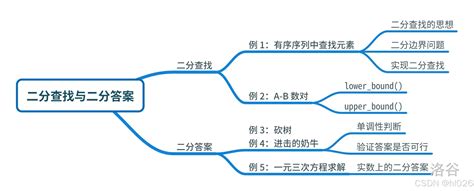 洛谷官方精选题单解析(持续更新~) Csdn博客 洛谷官方精选题单解析(持续更新~) Csdn博客