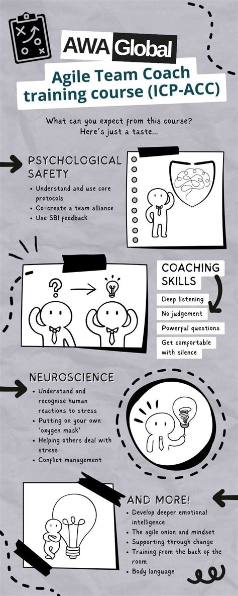 Awa Southeast Asia On Linkedin Agilecoaching Agile Icagile