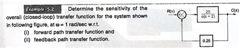 Example 5 2 Determine The Sensitivity Of The Overall Closed Loop Transfer Function For The