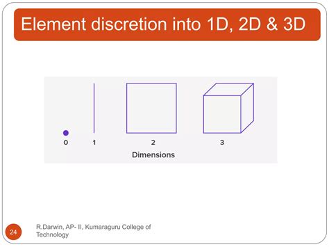 Antenna Simulation Software An Overview Pptx