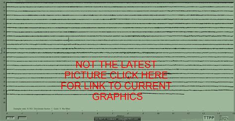 Seismic Reactweb Portal