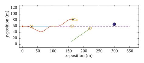 Simulation 5 Collision Avoidance Of Static And Dynamic Obstacles