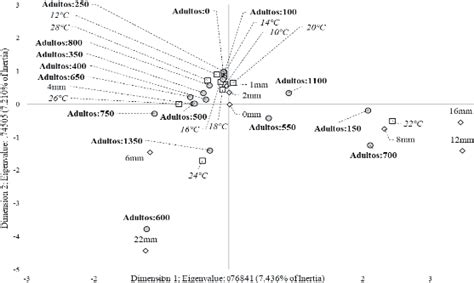 Multiple Correspondence Analysis In The Year 2017 Download Scientific Diagram