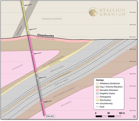Stallion Uranium Confirms Uranium Presence In Graphitic Structure From