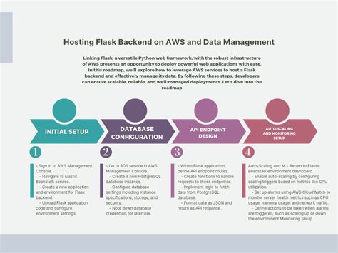 How To Deploy Flask Applications On Aws And Manage Data Lokeshwar