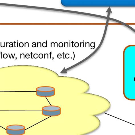 Converged Access And Aggregation Technology Supporting Fixed And Mobile Download Scientific
