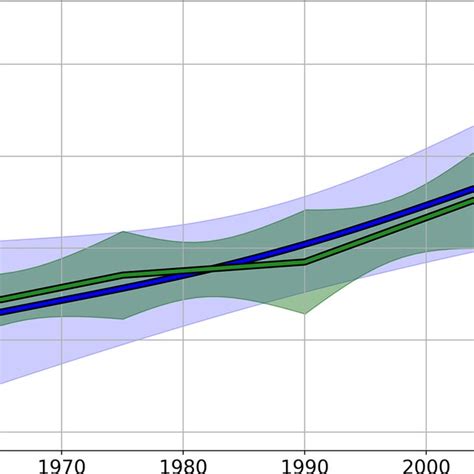 Figure A3 The Ensemble Empirical Mode Decomposition Eemd And Download Scientific Diagram