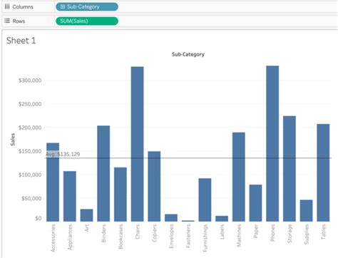 How To Add Average Value Line For A Bar Chart