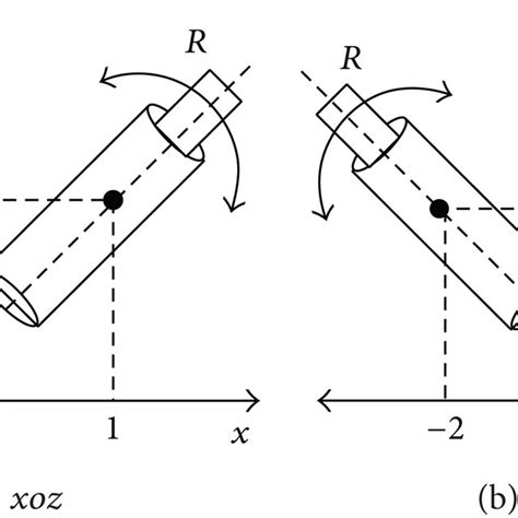 Revolute And Prismatic Pairs Located In Different Planes Download Scientific Diagram
