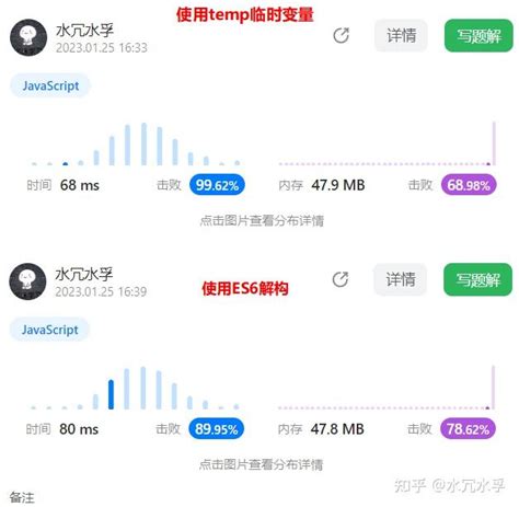 力扣之反转字符串之原地修改输入数组(双指针方式) 知乎 力扣之反转字符串之原地修改输入数组(双指针方式) 知乎