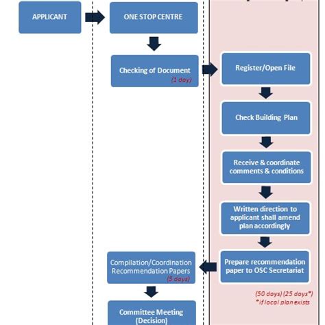 The Interlocking Fields Of Bim Implementation Succar Et Al 2012 Download Scientific Diagram
